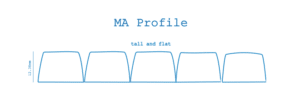 Overview of Different Keycap Profiles - The Keeblog