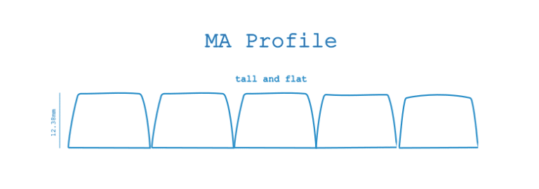 Overview of Different Keycap Profiles - The Keeblog