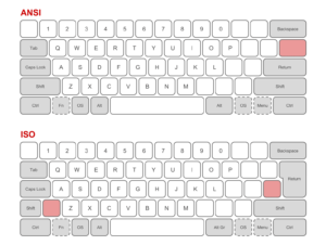 So… what exactly is the difference- ANSI VS Iso Layouts? - The Keeblog