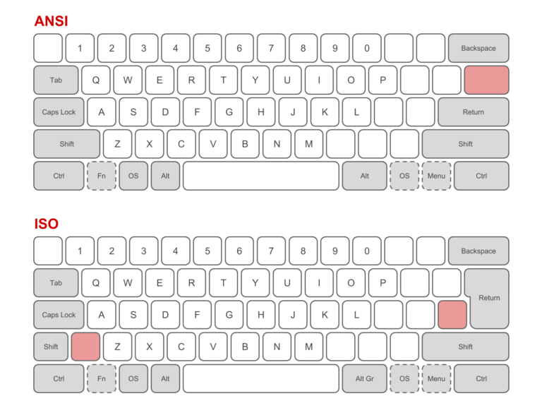 So… what exactly is the difference- ANSI VS Iso Layouts? - The Keeblog